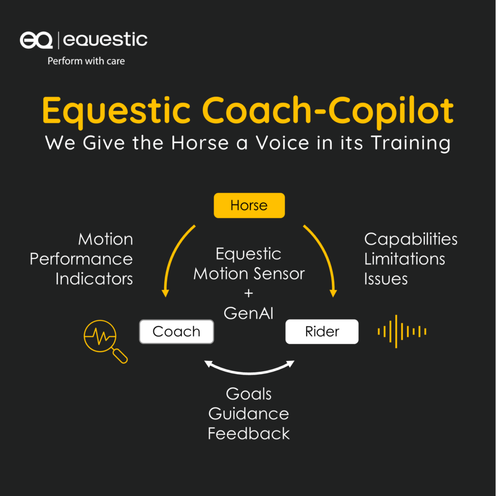 Transform USD 300 Billion Equestrian Industry - Equestic